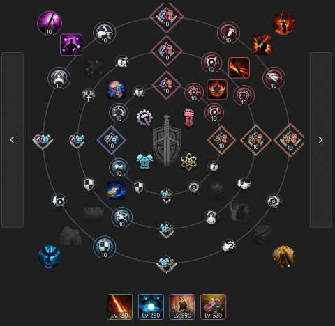 Sword and Shield Dagger Leveling Guide - StudioLoot