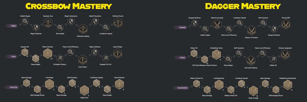 Crossbow Dagger DPS Build - StudioLoot