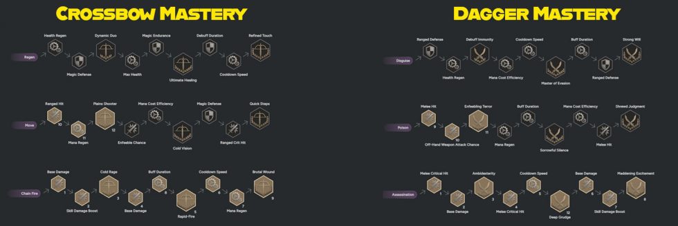 Crossbow Dagger DPS Build - StudioLoot