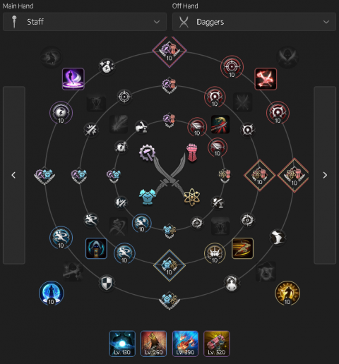 Staff Dagger PVE Build Guide - StudioLoot