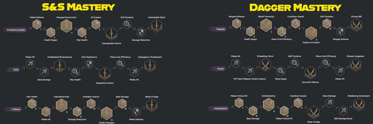 Sword & Shield Dagger Tank Build - StudioLoot