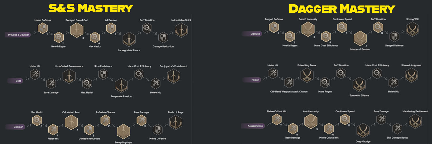 Sword & Shield Dagger Tank Build - StudioLoot