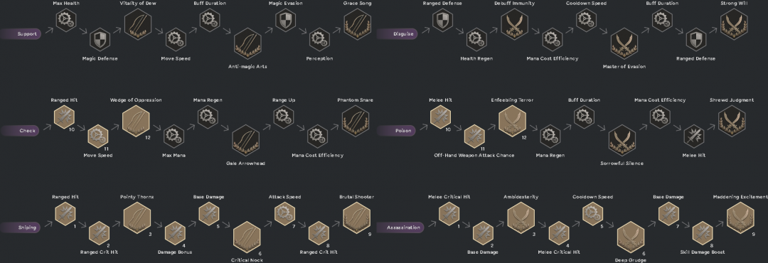 Bow Dagger DPS Build - StudioLoot
