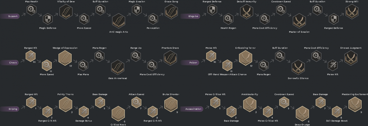 Bow Dagger DPS Build - StudioLoot