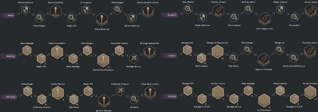 Bow Staff DPS Build - StudioLoot