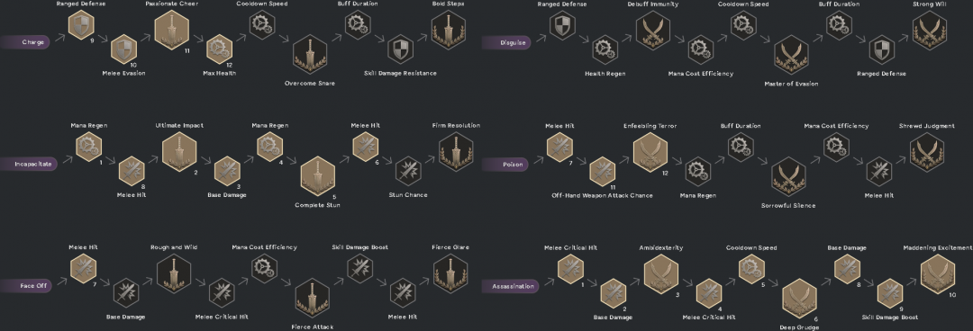Greatsword Dagger DPS Build - StudioLoot