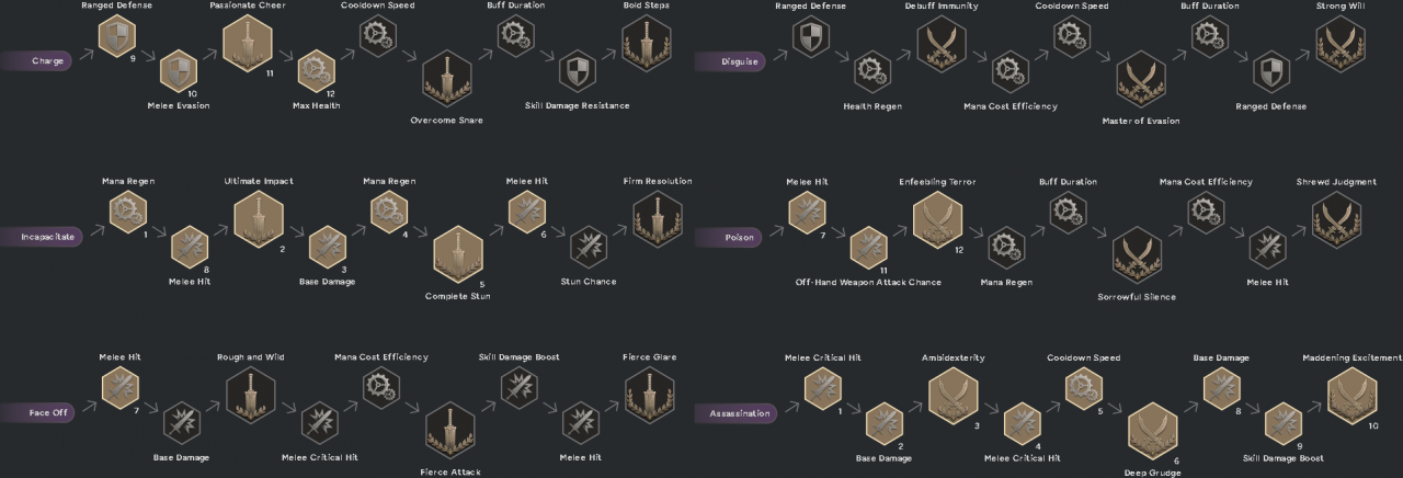 Greatsword Dagger DPS Build - StudioLoot