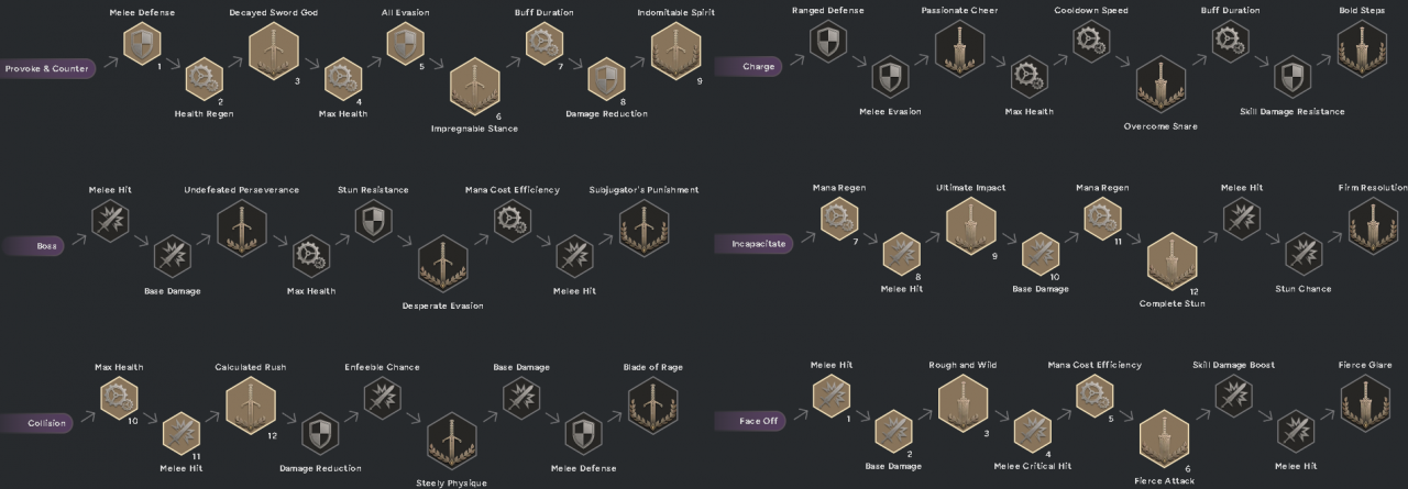 Sword & Shield Greatsword Build - StudioLoot