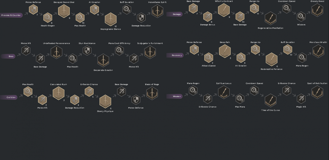 Sword & Shield Wand Build - StudioLoot