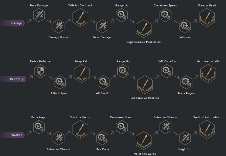 Throne and Liberty Wand Guide - StudioLoot